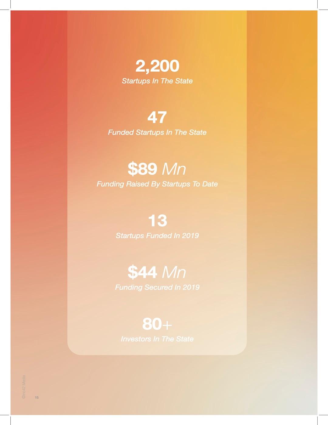 The State of Kerala Startup Ecosystem 2019