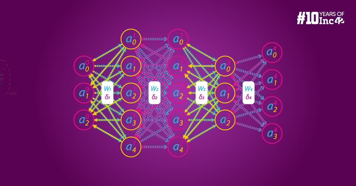 Here's Everything You Need To Know About Hierarchical Models
