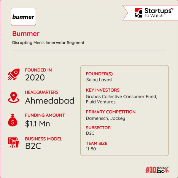 30 Startups To Watch: Startups That Caught Our Eyes In April 2024