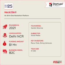 30 Startups To Watch: Startups That Caught Our Eyes In April 2024