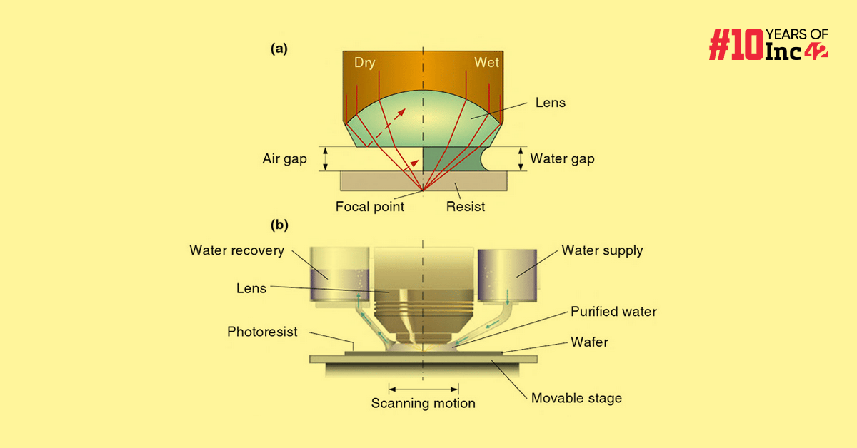 Here’s Everything You Need To Know About Immersion Lithography