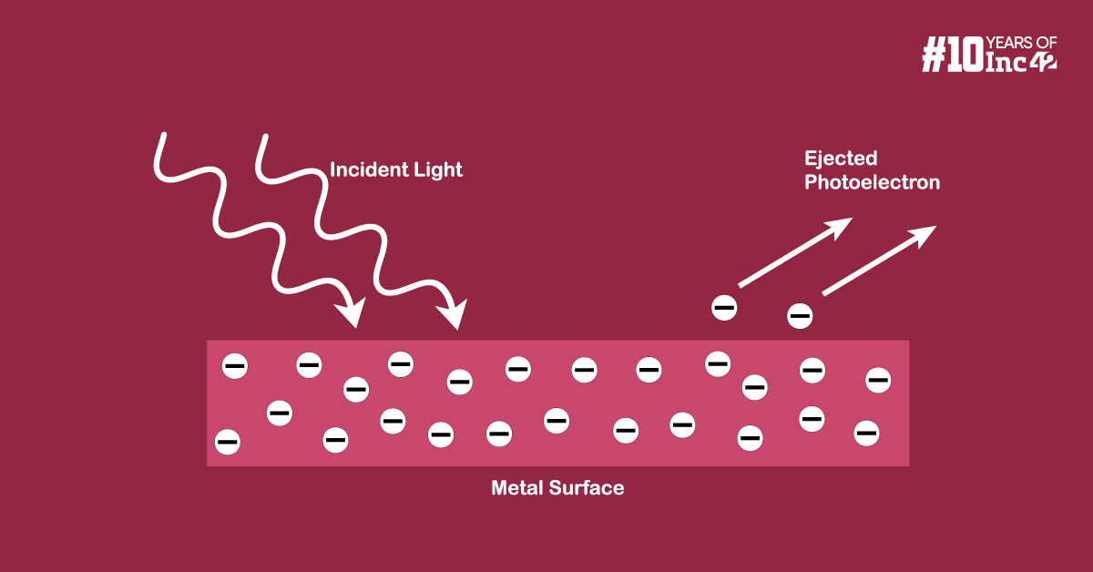 Here's Everything You Need To Know About Photoelectric Effect