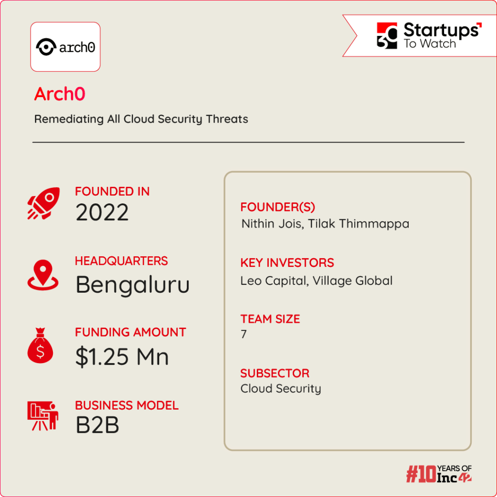 30 Startups To Watch: Startups That Caught Our Eyes In May 2024
