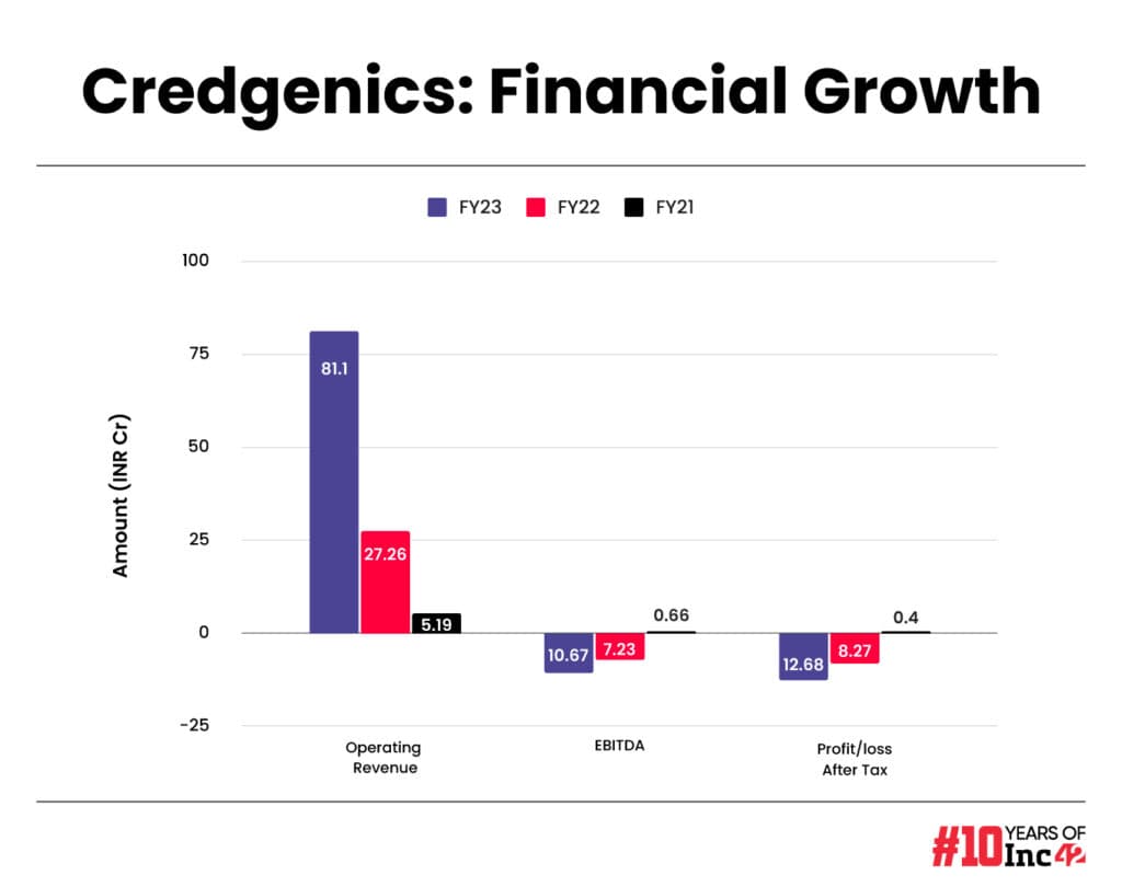 How Credgenics Is Using AI & ML To Help Banks & FIs Improve Debt ...
