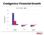 How Credgenics Is Using AI & ML To Help Banks & FIs Improve Debt ...