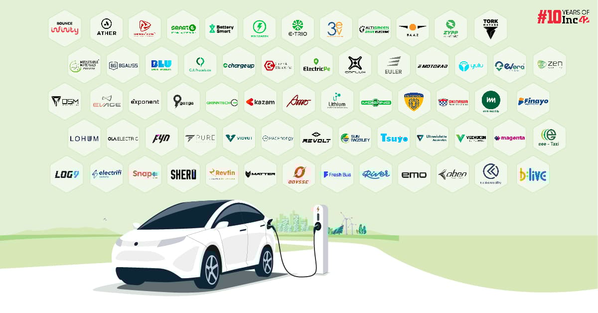 64 EV Startups That Are Helping Keep The Earth Healthy And Clean