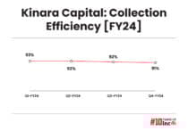 How Kinara Capital Stayed Profitable For Nine Years