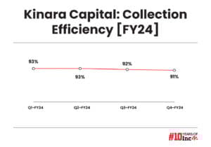 How Kinara Capital Stayed Profitable For Nine Years