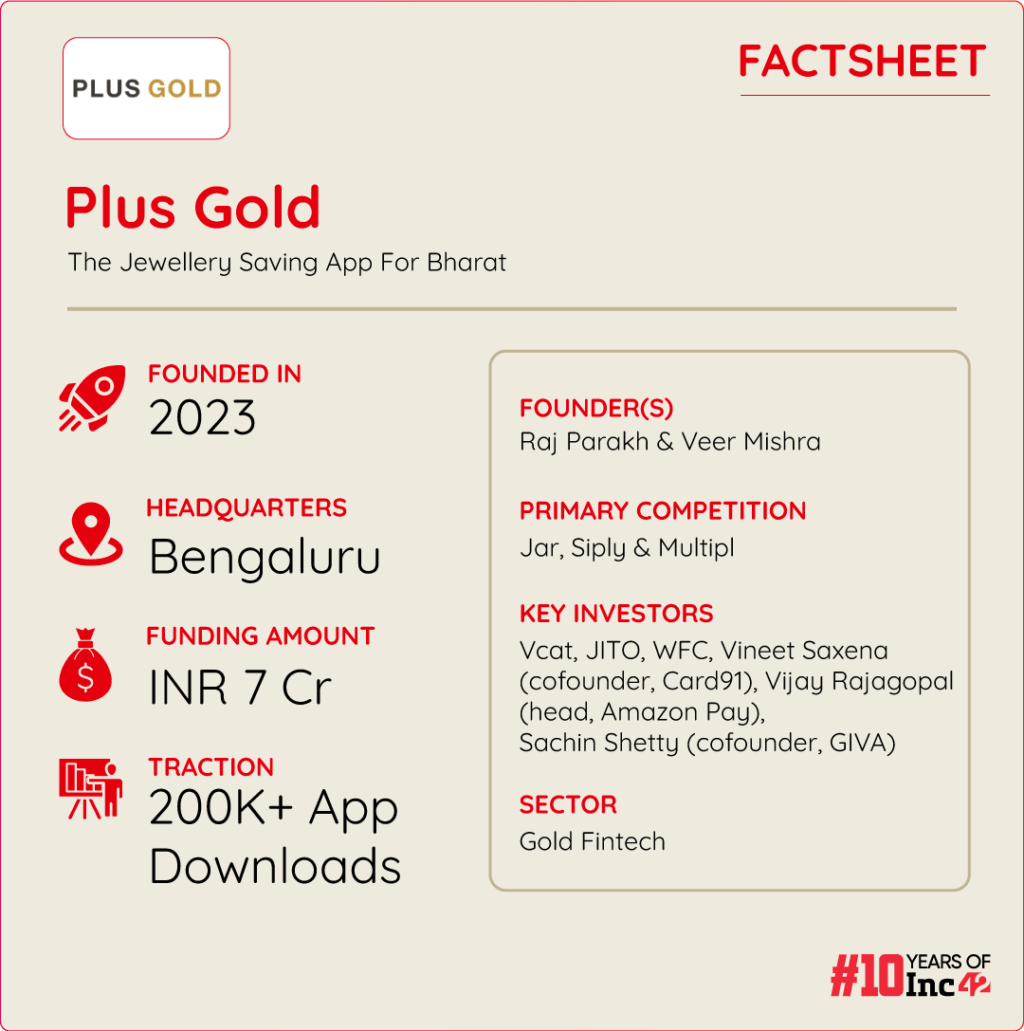 Fintech Startup Plus Gold Brings A New Shine To Gold Savings Schemes ...