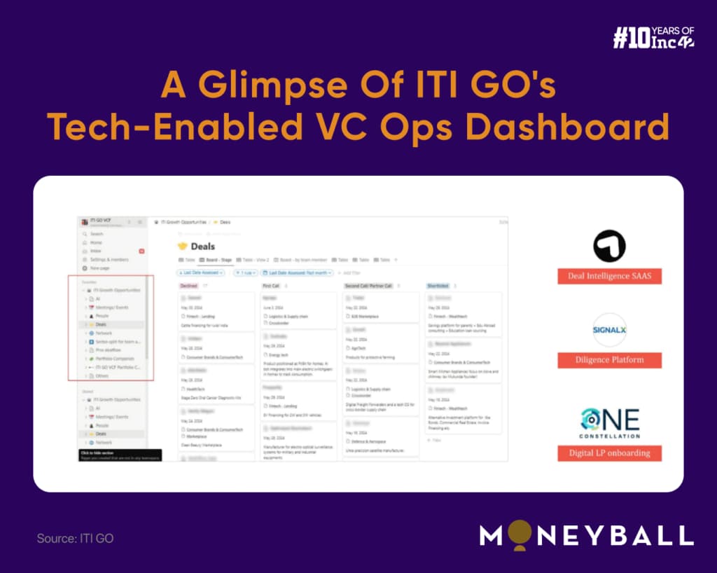 ITI GO Fund’s Mohit Gulati On The Launch Of Fund II & More