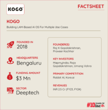 How MapmyIndia Backed KOGO AI is Helping Enterprises Build Custom AI Agents