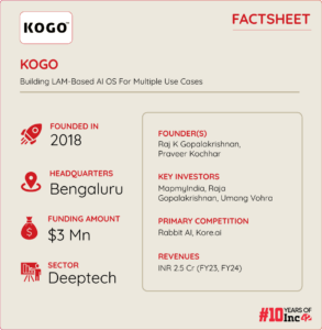 How MapmyIndia Backed KOGO AI is Helping Enterprises Build Custom AI Agents