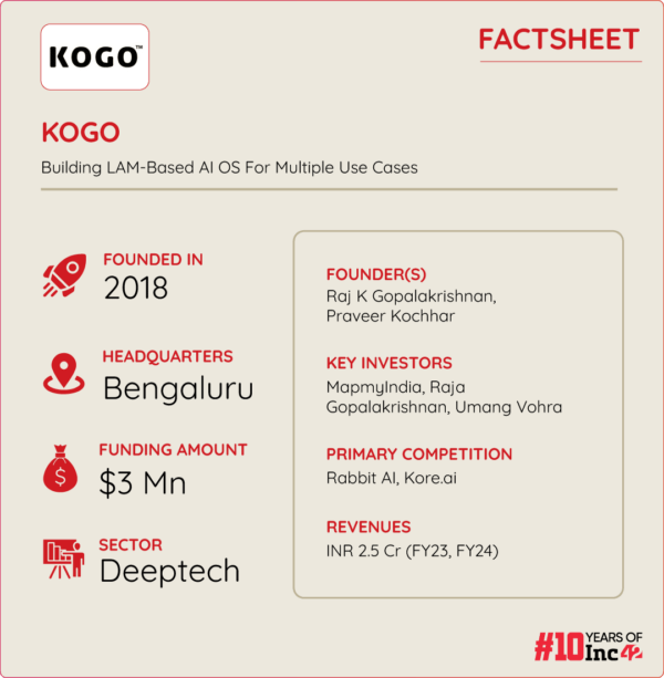 How MapmyIndia Backed KOGO AI is Helping Enterprises Build Custom AI Agents