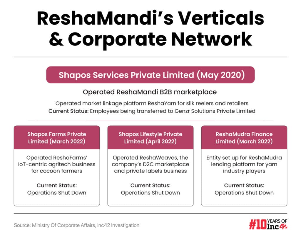 Inside The Upheaval At ReshaMandi: A Questionable '2nd Innings' After A ...