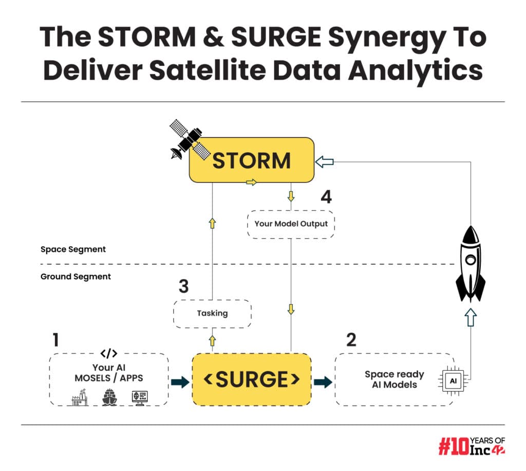 How SkyServe Is Bringing Real-Time Analytics To Satellite Data Processing
