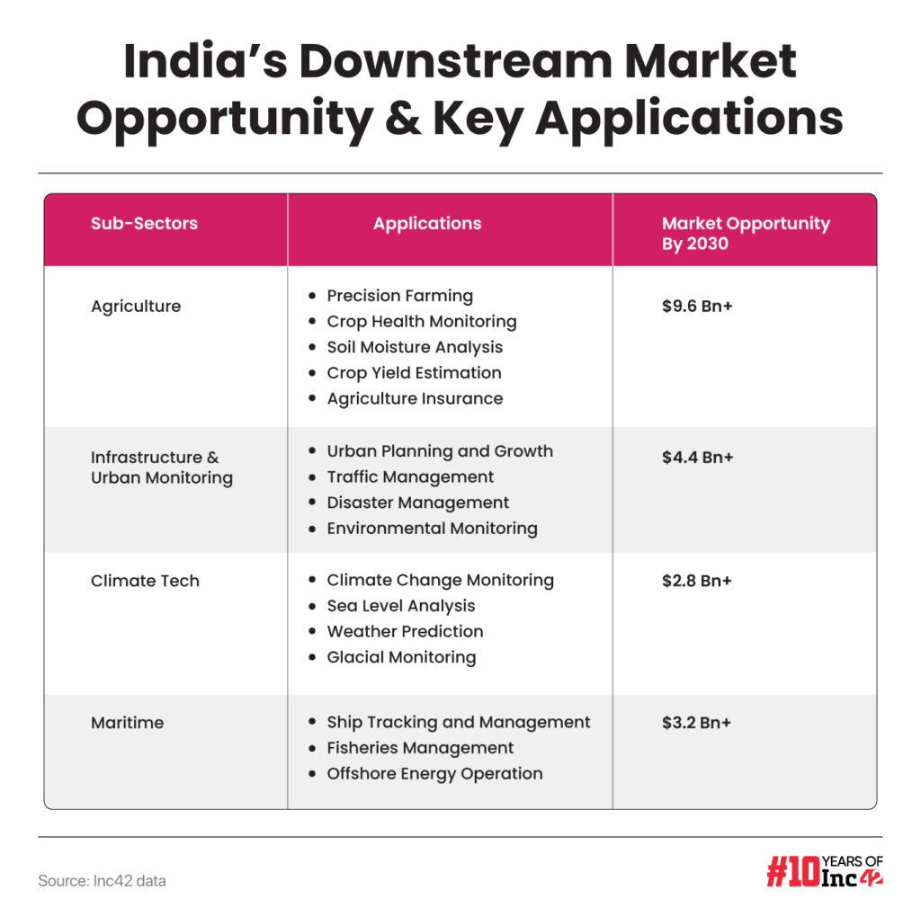 How SkyServe Is Bringing Real-Time Analytics To Satellite Data Processing