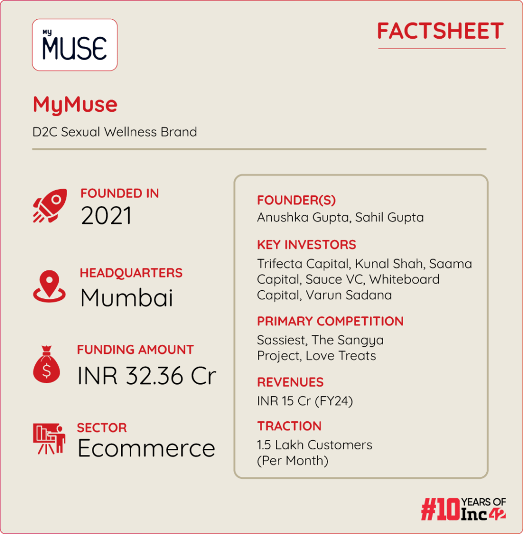 MyMuse Is Changing India's Perception Towards Sexual Wellness