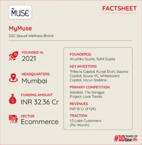 MyMuse Is Changing India's Perception Towards Sexual Wellness