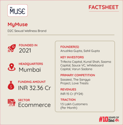 MyMuse Is Changing India's Perception Towards Sexual Wellness