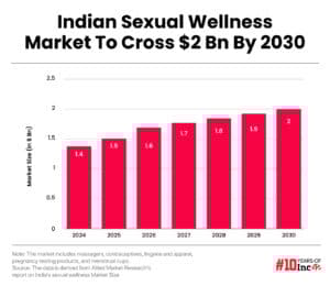MyMuse Is Changing India's Perception Towards Sexual Wellness