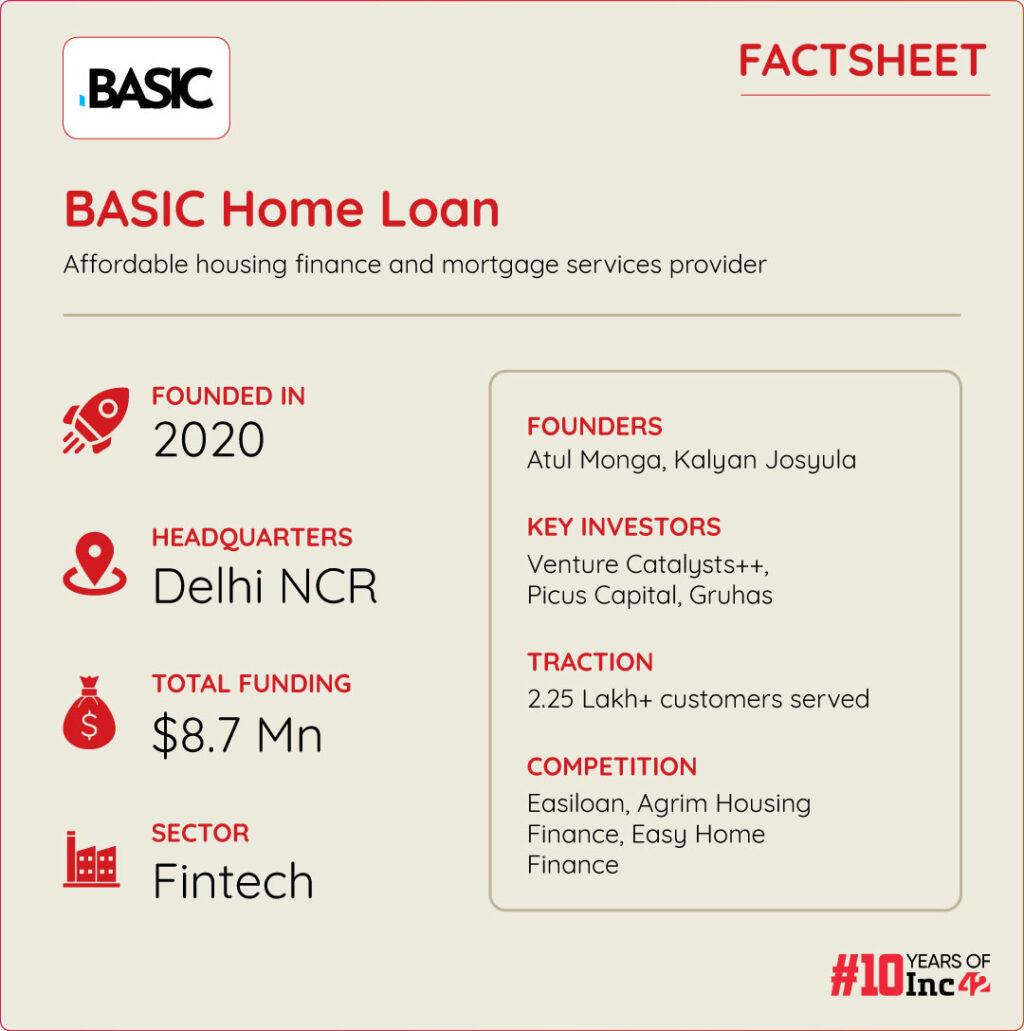 How BASIC Home Loan Is Revolutionising Affordable Housing By Helping 2. ...