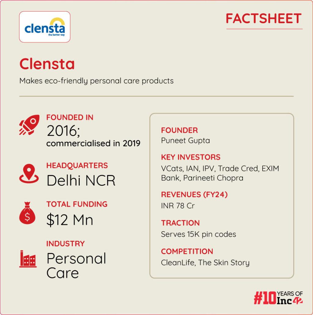 How D2C Brand Clensta Clocked INR 78 Cr In FY24 Revenue By Doubling ...