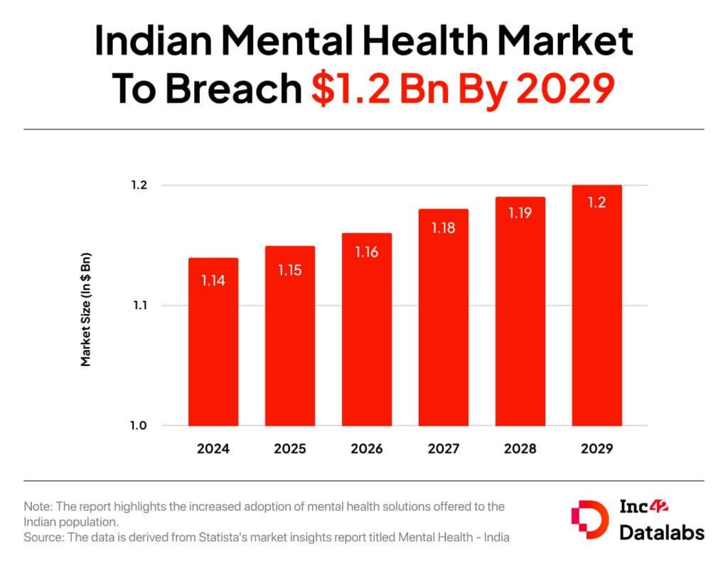 How Mave Health Is Tackling India's Mental Health Crisis