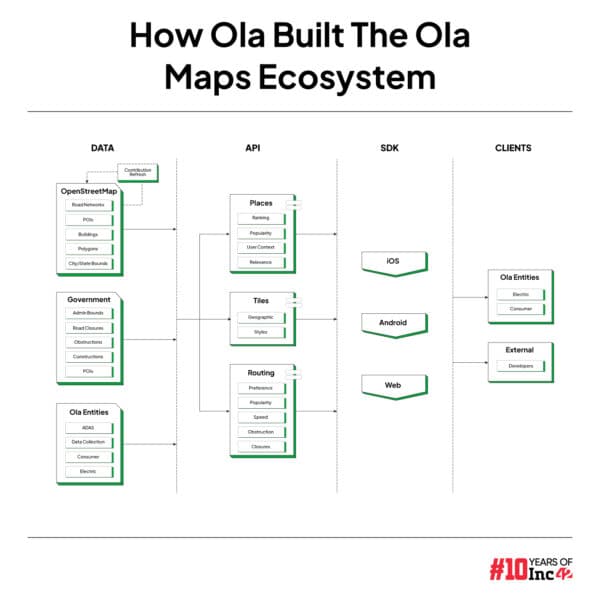 A Long Road For Ola Maps: Can Bhavish Aggarwal Dethrone Google Maps ...