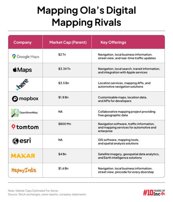 A Long Road For Ola Maps: Can Bhavish Aggarwal Dethrone Google Maps ...