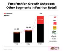 How Shein-Reliance Nexus Will Shake Up India's Online Fashion Market
