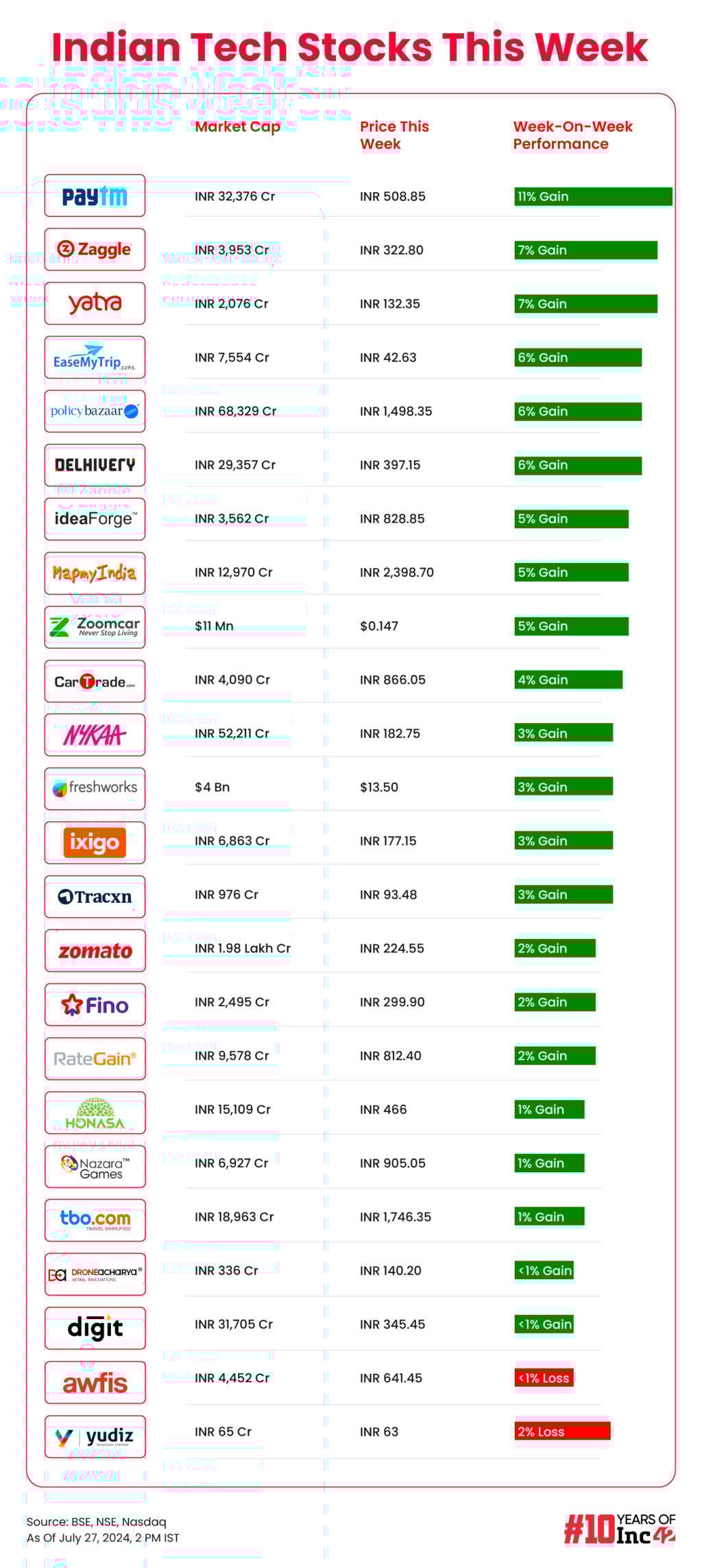 Zerodha, Groww In Revenue Storm