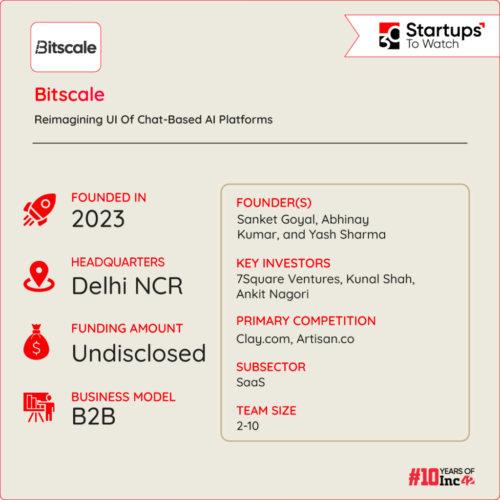 30 Startups To Watch: Startups That Caught Our Eyes In July 2024