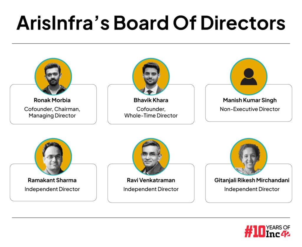 ArisInfra DRHP: Decoding Shareholding Pattern