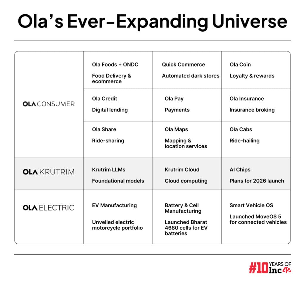 Ride Over For Ola Cabs?