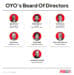 The OYO Top Brass: The People Behind CEO Ritesh Agarwal
