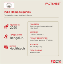 Can India Hemp Organics Break The Stigma Around Medical Marijuana?
