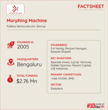 Behind Morphing Machines' 20-Year Quest To Put India On The Global ...