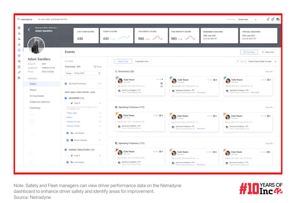 How Netradyne Technology Uses AI In Real Time To Reduce Road Accidents ...