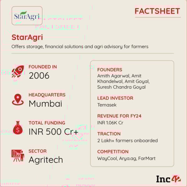How Temasek-Backed StarAgri Is Applying Tech To Streamline The Agri ...