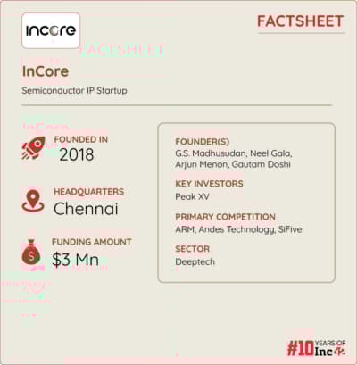 Can InCore Lead India’s Semiconductor Dream With Scalable Processor IPs?