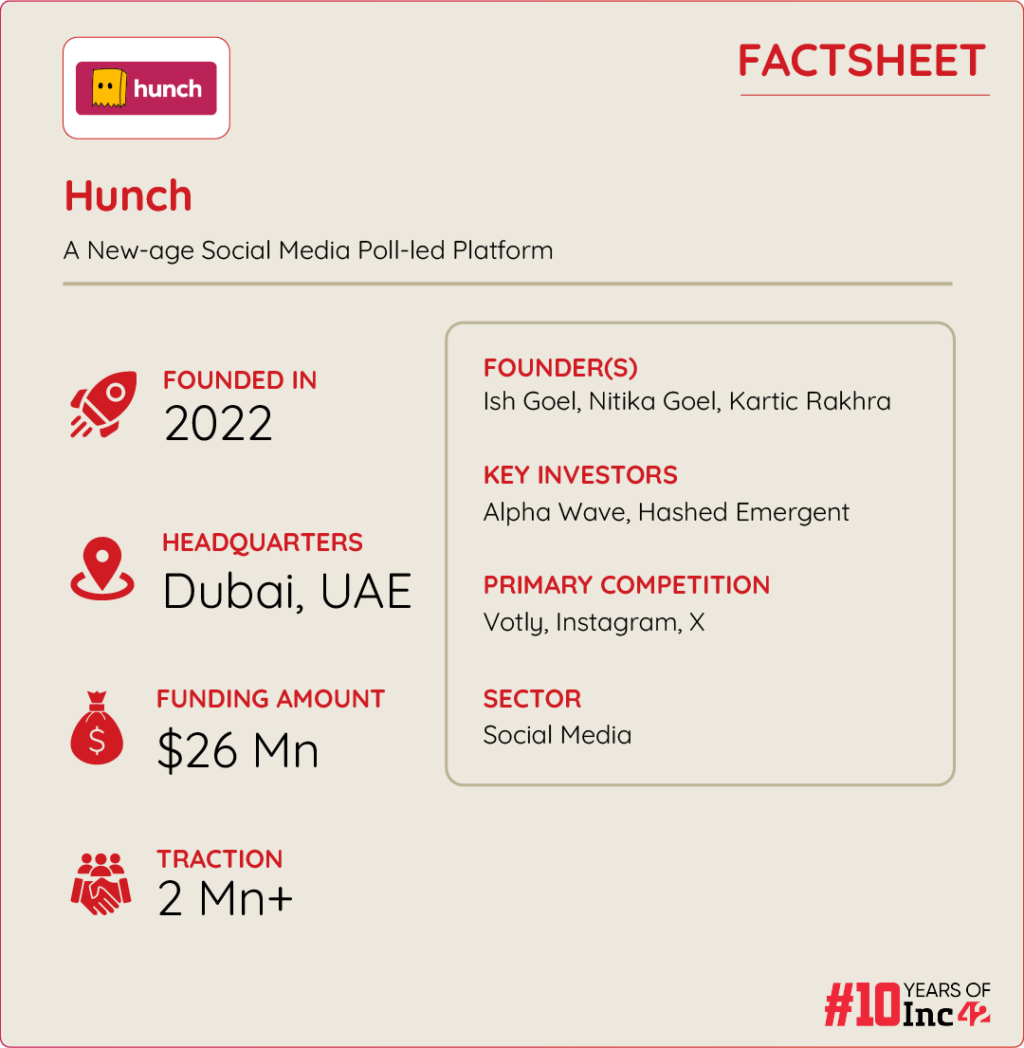 How Hunch Captured 2 Mn Users in India & The US By Redefining Social ...
