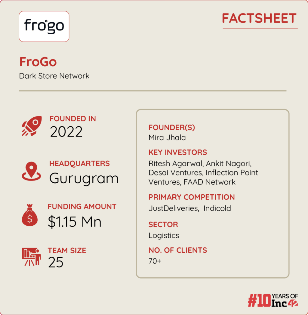 Can FroGo’s 30-To-90-Minute Delivery Playbook Disrupt India’s Frozen ...
