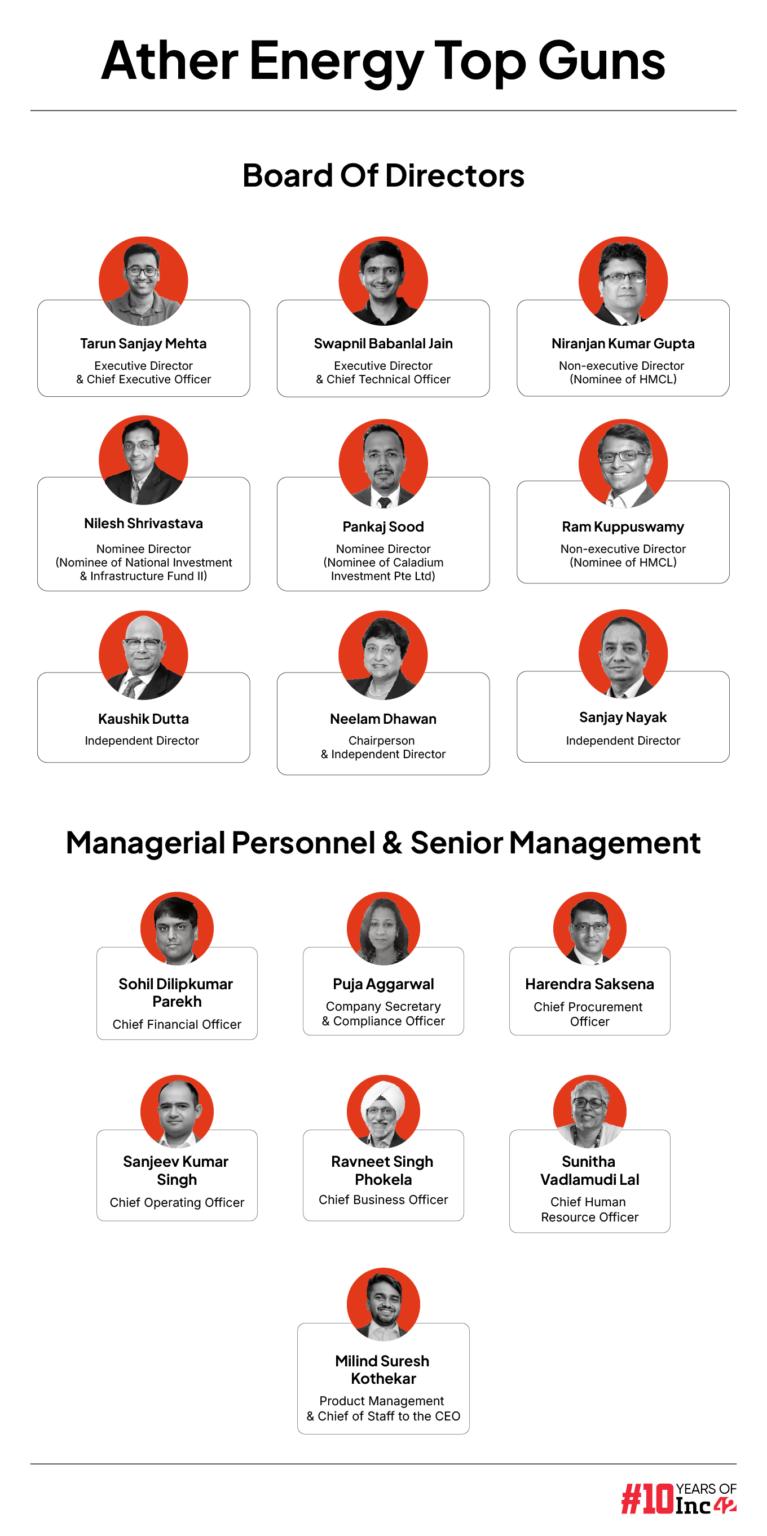 Ather DRHP: Decoding Shareholding Pattern & People At The Top