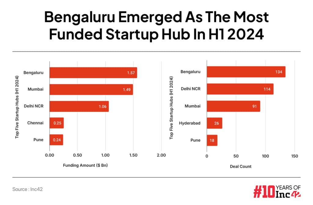 Is Pune The Next Bengaluru In The Making?