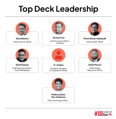 Swiggy’s Shareholding Pattern & Key Managerial Personnel