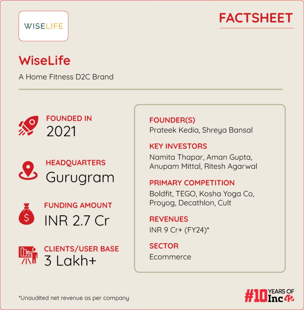 Can This Startup Stand Up To Decathlon & Cosco In India’s Growing Fitness Products Market?