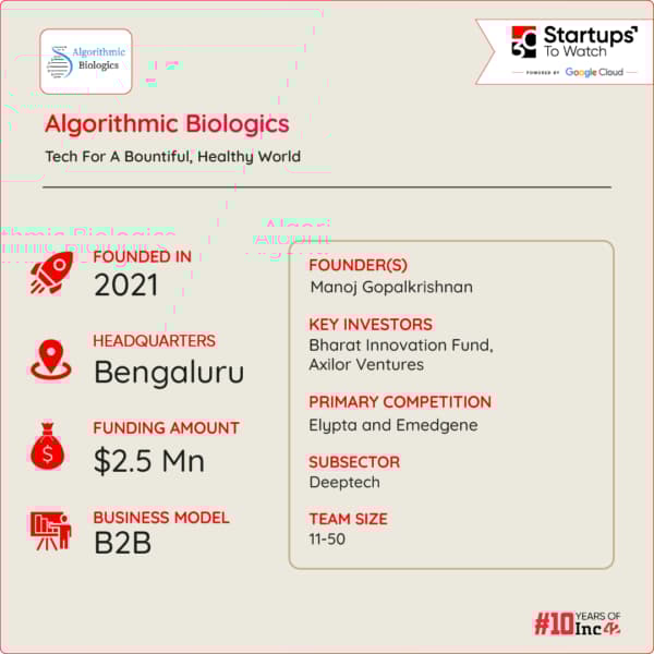 30 Startups To Watch: Startups That Caught Our Eyes In September 2024