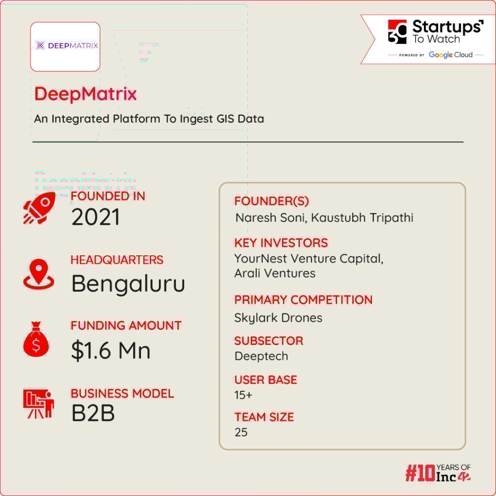 30 Startups To Watch: Startups That Caught Our Eyes In September 2024