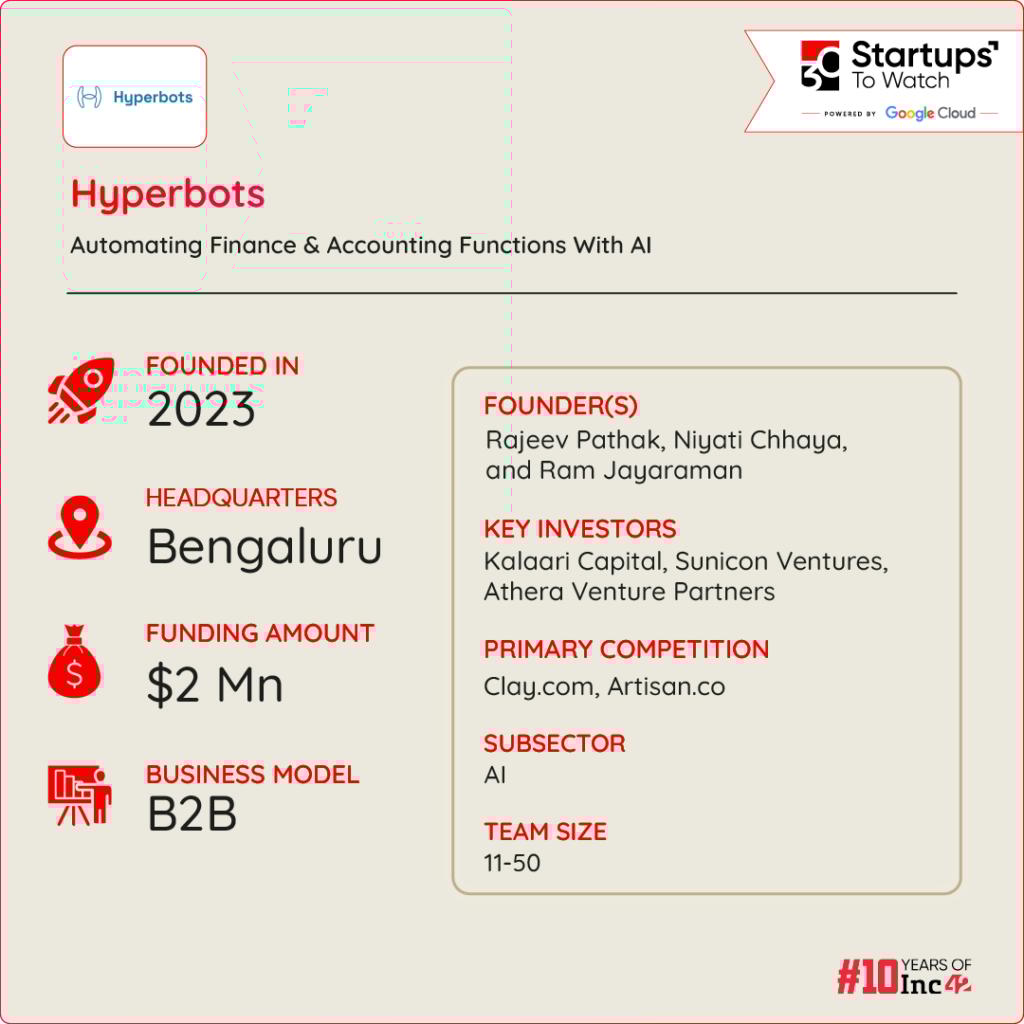 30 Startups To Watch: Startups That Caught Our Eyes In September 2024