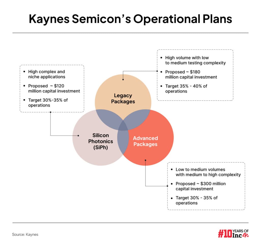 Can Kaynes Supercharge India’s Chip Manufacturing Ambitions?